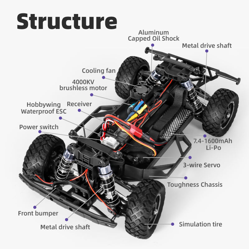 HBX 3101A Brushless 1:16 RC Truck – 4WD High-Speed RTR with Metal Gears ...
